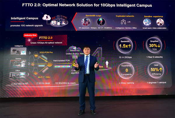 Huawei Unveils FTTO 2.0 at MWC 2024, Spearheading 10G Campus Network ...
